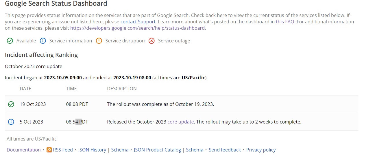 Google October 2023 Core Algorithm Update Is Done Rolling Out - Digiaaj